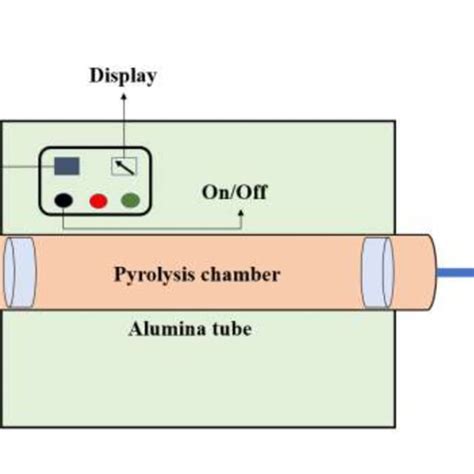 Schematic Representation Of Pyrolysis Reactor 166 Download