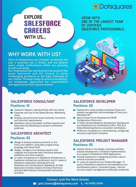 dotsquarestechnologies salesforce salesforcedevelopers… jyoti chawla