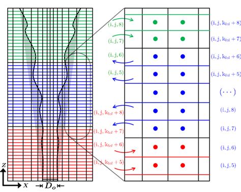parallelization methodology download scientific diagram