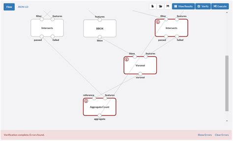 9 Orchestration Client Error Highlight Download Scientific Diagram