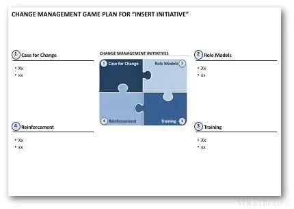Change Management Model It Works For McKinsey And You