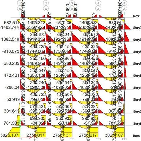 Pdf Comparison Of Ubc 1997 And Ibc 2021 For Earthquake Resistant Design Of High Rise Rcc Building