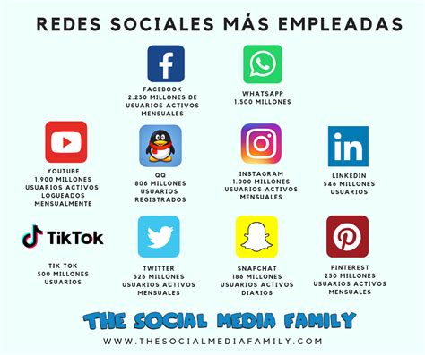 La Importancia De Las Imagenes En Las Redes Sociales Infografia Images