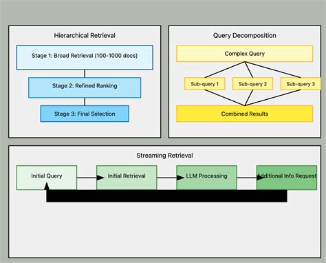 Rag Retrieval Augmented Generation คืออะไร By No Money No Honey