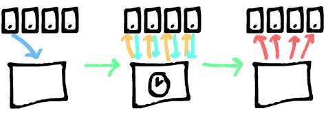 Websockets With Elixir How To Sync Multiple Clients Viget