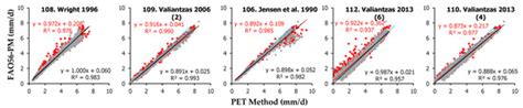 Remote Sensing Special Issue Evapotranspiration Model Based On Remote Sensing And Ground