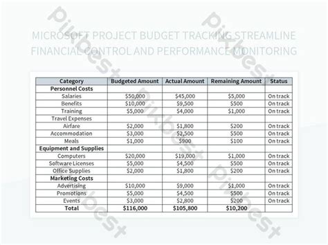Streamline Financial Control And Performance Monitoring With Microsoft Project Budget Tracking