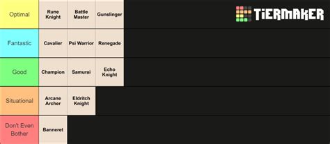 Dandd 5e Fighter Subclasses Tier List Community Rankings Tiermaker