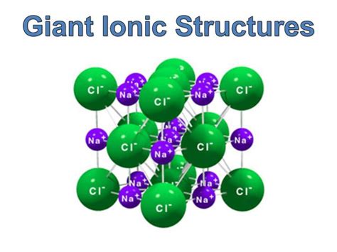 Giant Ionic Structure GCSE Teaching Resources