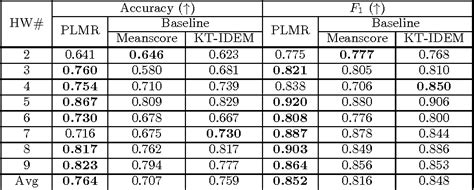 Predicting Performance On Mooc Assessments Using Multi Regression Models