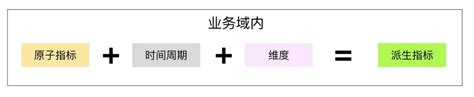大模型与数据分析：探索text To Sql Aix Aigc专属社区 51ctocom