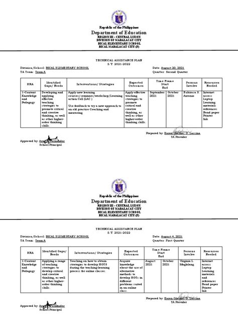 Technical Assistance Plan Download Free Pdf Teachers Learning
