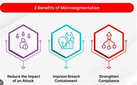 Protecting Operational Technology With Network Segmentation A