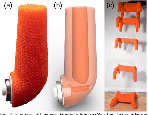 Figure 4 From A Legged Soft Robot Platform For Dynamic Locomotion Semantic Scholar
