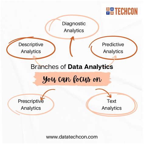 data techcon on linkedin career future help like data