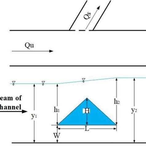 Schematic Diagram Of The Side Orifice Plane Structure Download Scientific Diagram