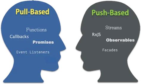 Github Tomavicpush Based Arch With Angular Push Based Architecture