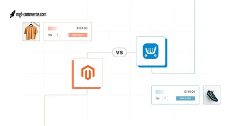 Magento Vs Ecwid Which Is The Ideal Ecommerce Platform Mgt Commerce Gmbh