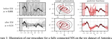 Figure 1 From Sampling Based Inference For Large Linear Models With