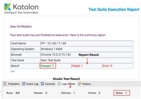 Why Is The Status Of The Skipped Test Case Is Pass Result Of The