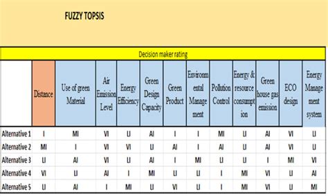 Do Multi Criteria Decision Analysis Mcdm By Engrafrasyabkh Fiverr