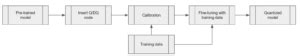 Deploying Yolov On Nvidia Jetson Orin With Cudla Quantization Aware Training To Inference