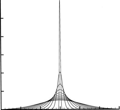The Buoyancy Φh As A Function Of Y In A Particle Driven Gravity Current Download Scientific