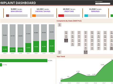 Customer Complaints Tableau Dashboard Upwork