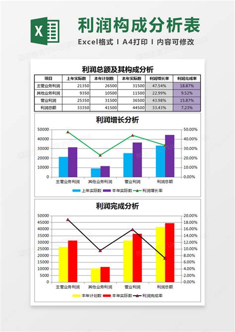 利润总额及其构成分析表excel模板下载熊猫办公