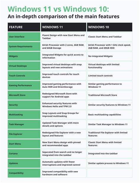 Windows 11 Vs Windows 10 Features Comparison Release