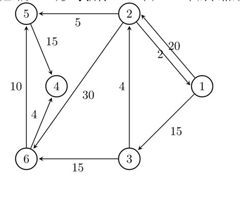 Tikz Pgf How To Make A Node Red TeX LaTeX Stack Exchange