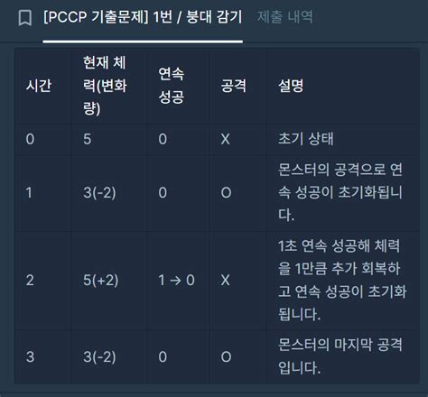 프로그래머스 Pccp 기출문제 1번 붕대감기