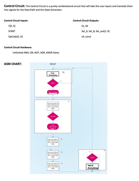 Solved Control Circuit The Control Circuit Is A Purely Chegg