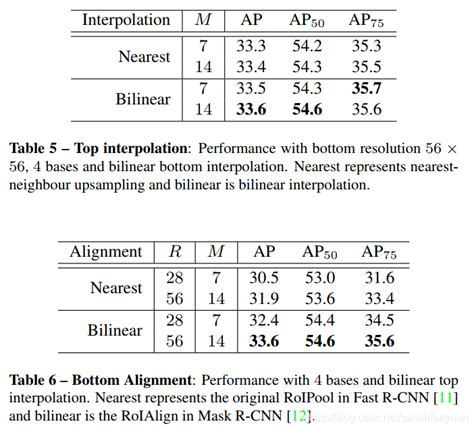 【实例分割论文】blendmask top down meets bottom up for instance segmentation 三十八元的博客 csdn博客