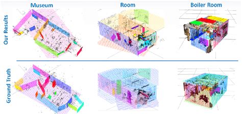 figure 1 from towards reverse engineering of industrial site plants
