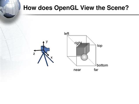 Ppt Introduction To Opengl Transformations Powerpoint Presentation
