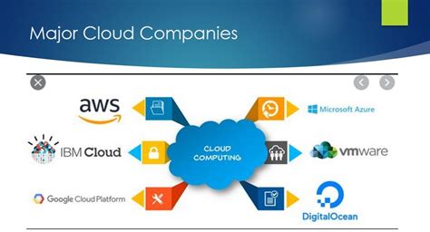Cloud Cloudmigration Cloudcomputing Cloudbased Cloudarchitecture… Manish Sinha