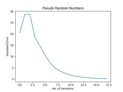 GitHub Areenraj Monte Carlo Error Reduction A Computational Study