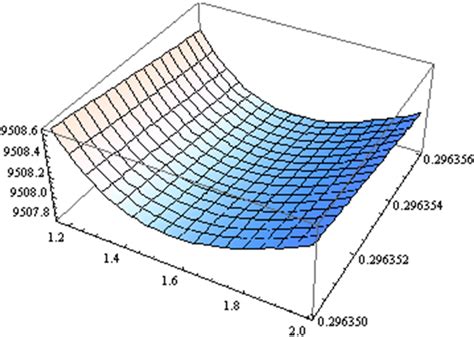 Convex Graph Of Total Cost Function Tc2 With Order Level Q And Set Up Download Scientific