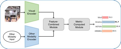221204873 Multimodal Prototype Enhanced Network For Few Shot Action Recognition