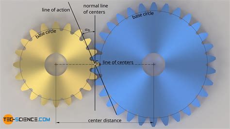 Engaging Of Involute Gears Meshing Tec Science