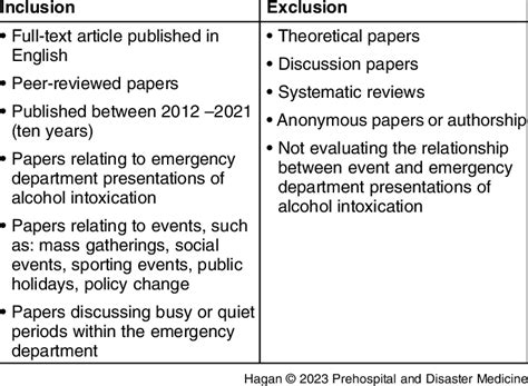 Mesh Terms Key Words Abbreviation Mesh Medical Subject Headings Download Scientific Diagram