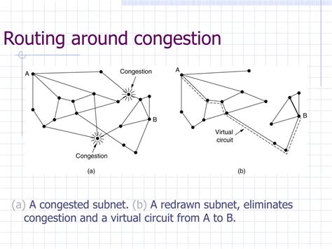 Ppt Cs 456 Computer Networks Congestion Controlqos Powerpoint