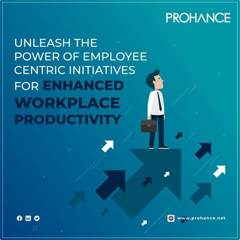 Prohance On Linkedin Workplaceproductivity Datadrivenresult