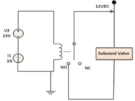 solenoid circuit q2 2 download scientific diagram