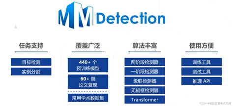 Openmmlab 实战营打卡 第5课 Csdn博客