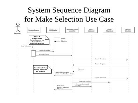 pdf uml diagrams sequence diagrams the requirements model · uml