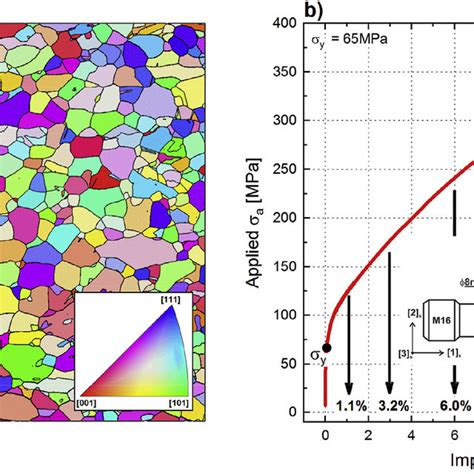 A Ebsd Acquired Grain Averaged Orientation Map Revealing The
