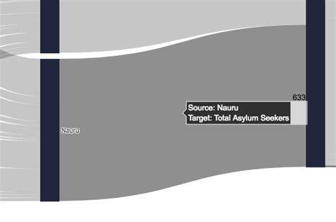 Sankey Hover Text Placement · Issue 2014 · Plotlyplotlyjs · Github