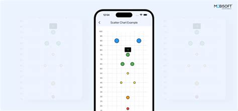 Flutter Charts Tutorial 6 Types With Code Samples